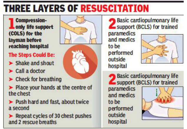 Learn how to do CPR in Sudden cardiac arrest & heart attack